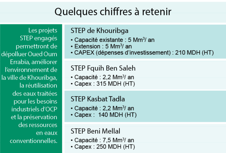 OCP : Où en sont les travaux des STEP au niveau du site de Khouribga ...