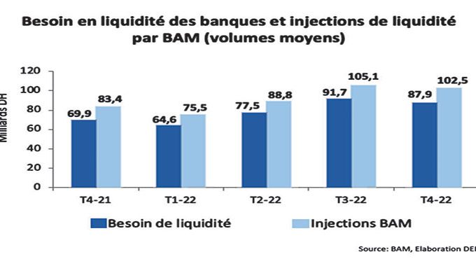 Modèle de performance – Aujourd'hui le Maroc