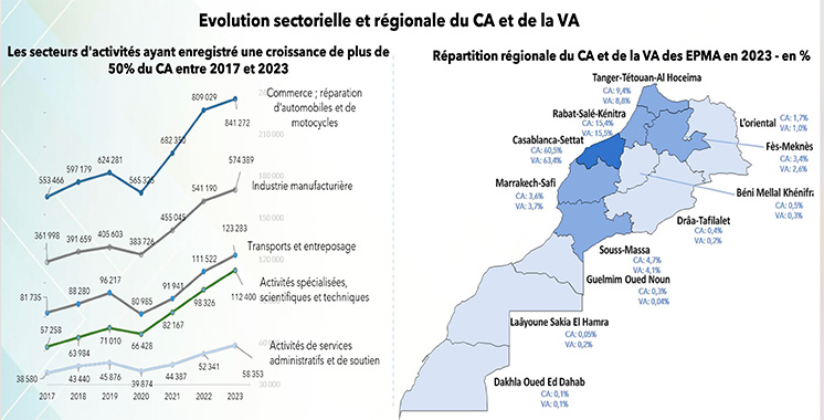 Crises successives et performances des entreprises : Les nouveaux chiffres de l’Observatoire ...