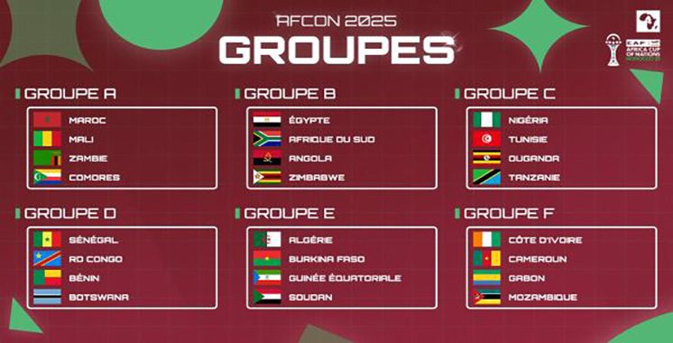 Tirage au sort de la CAN 2025: Le Maroc dans le groupe A aux côtés du Mali, de la Zambie et des ...