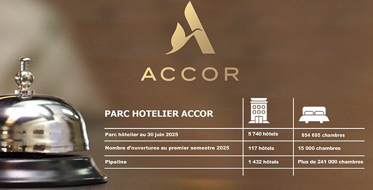 Affichant un chiffre d’affaires de 2.745 millions d’euros à fin juin ...